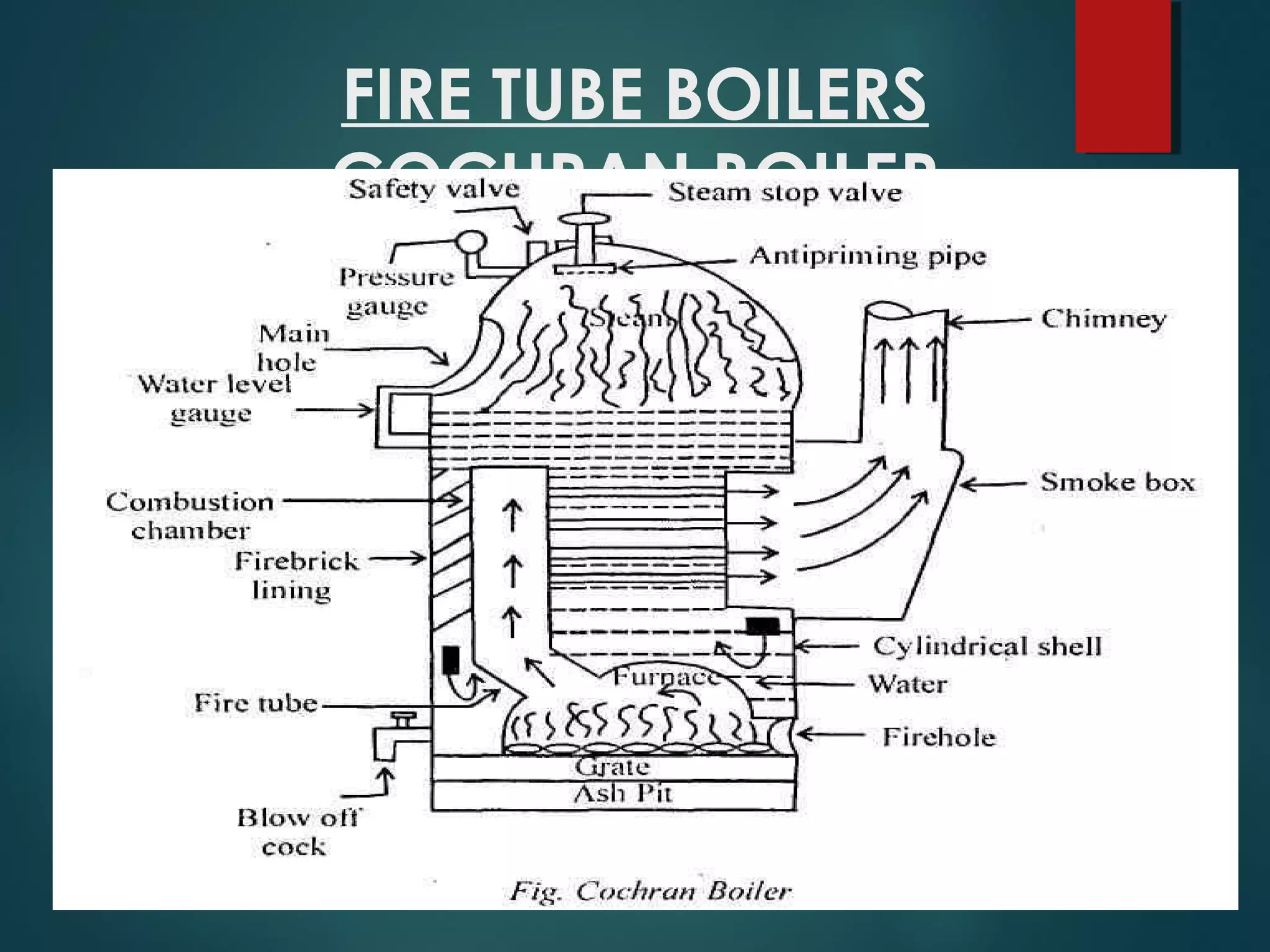 Classification of boilers | PPT