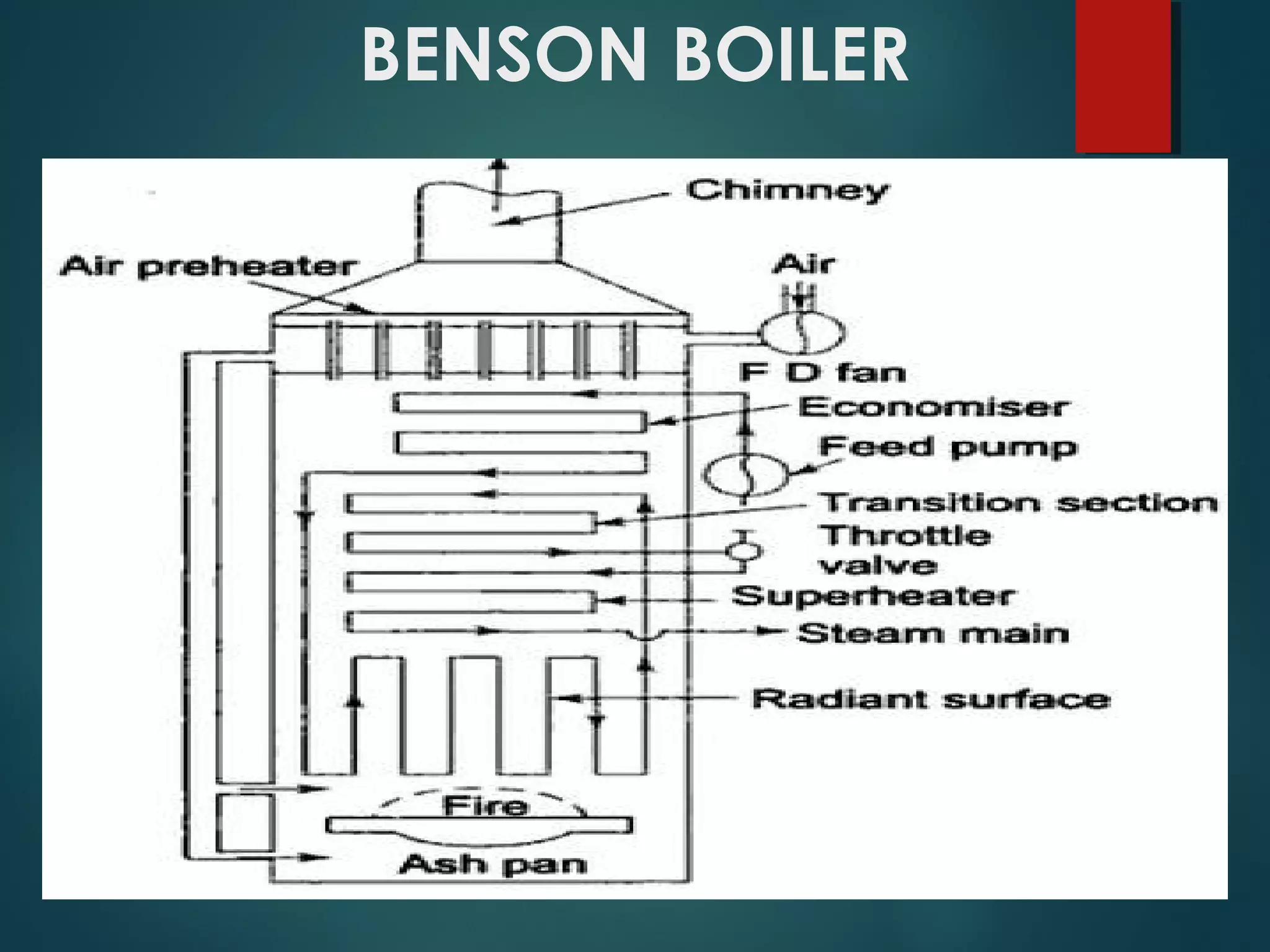 Classification of boilers | PPT
