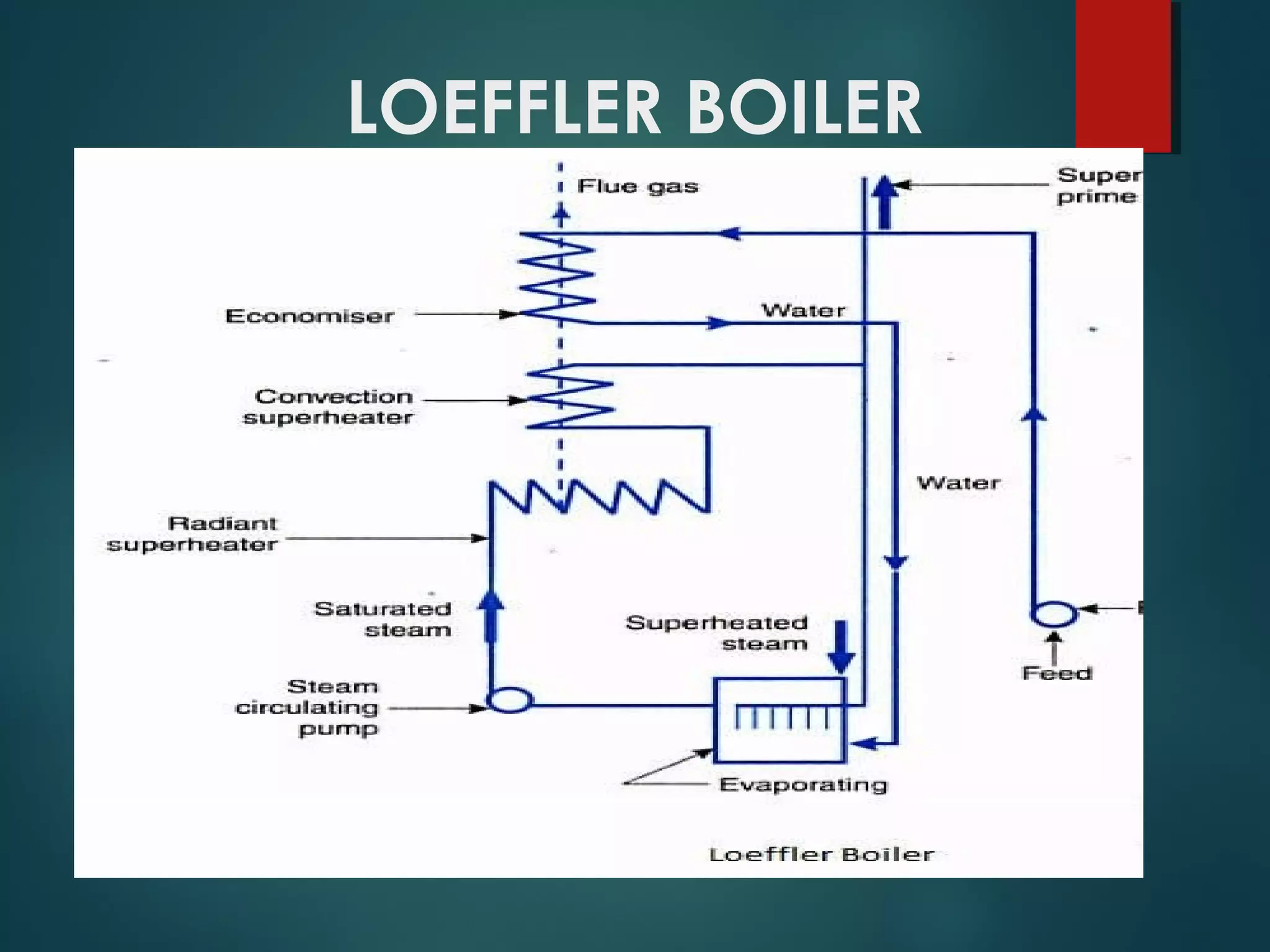 Classification of boilers | PPT