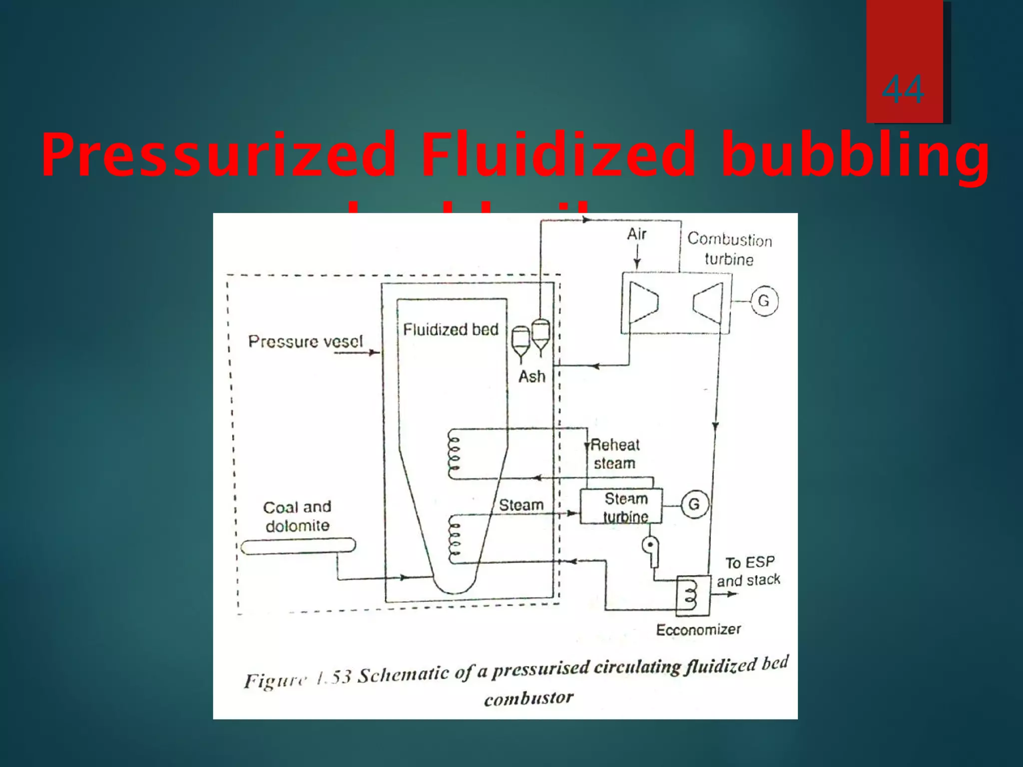 Classification of boilers | PPT