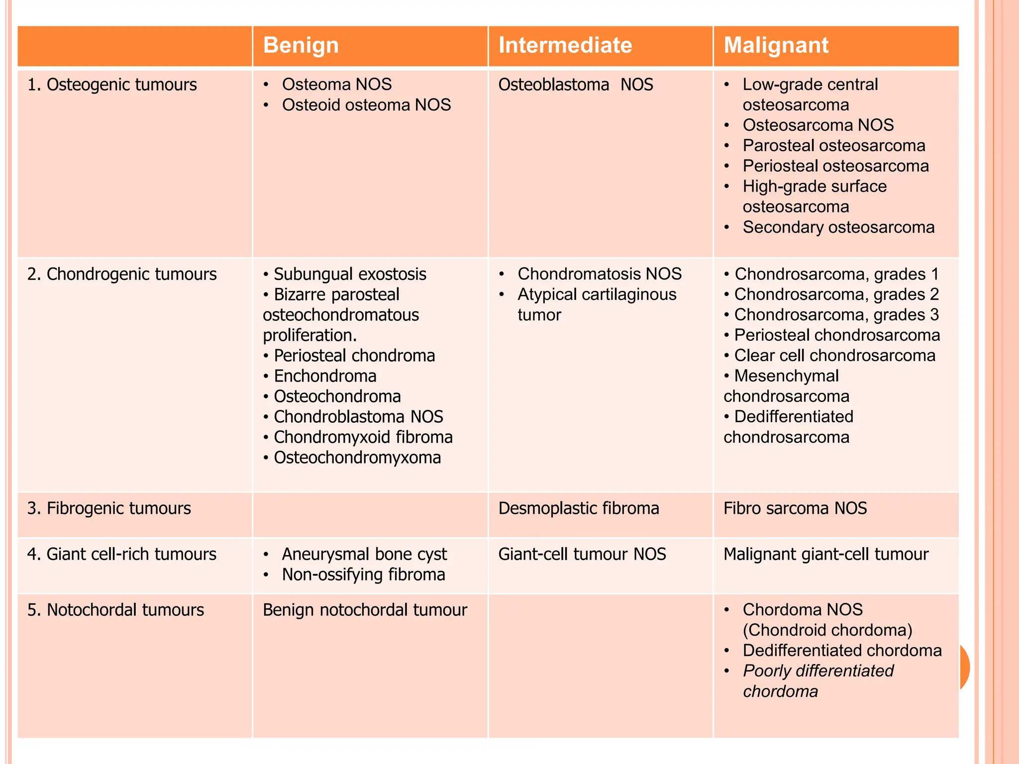 CLASSIFICATION OF BONE TUMORS & PRINCIPLES OF LIMB.pptx