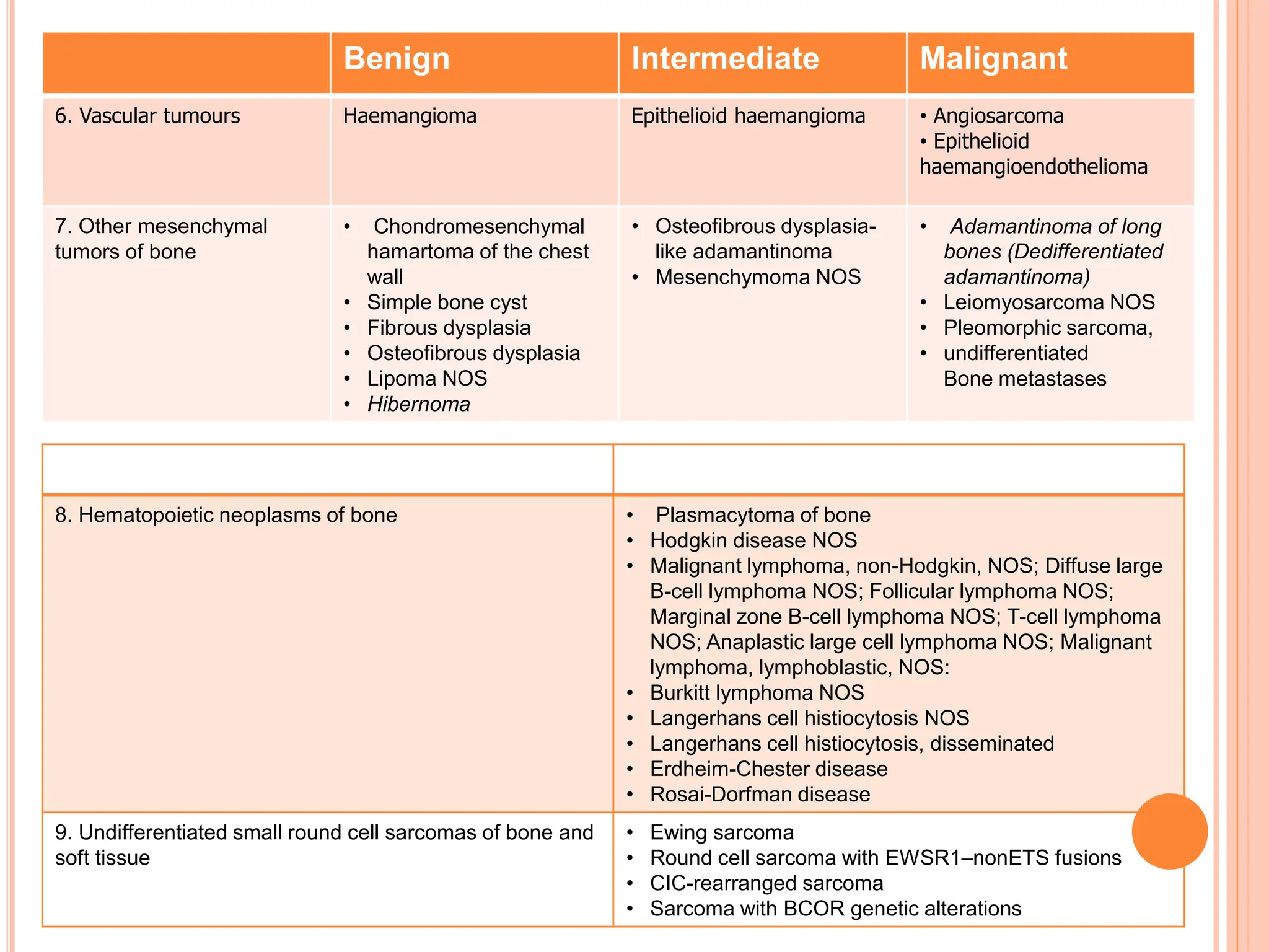 CLASSIFICATION OF BONE TUMORS & PRINCIPLES OF LIMB.pptx