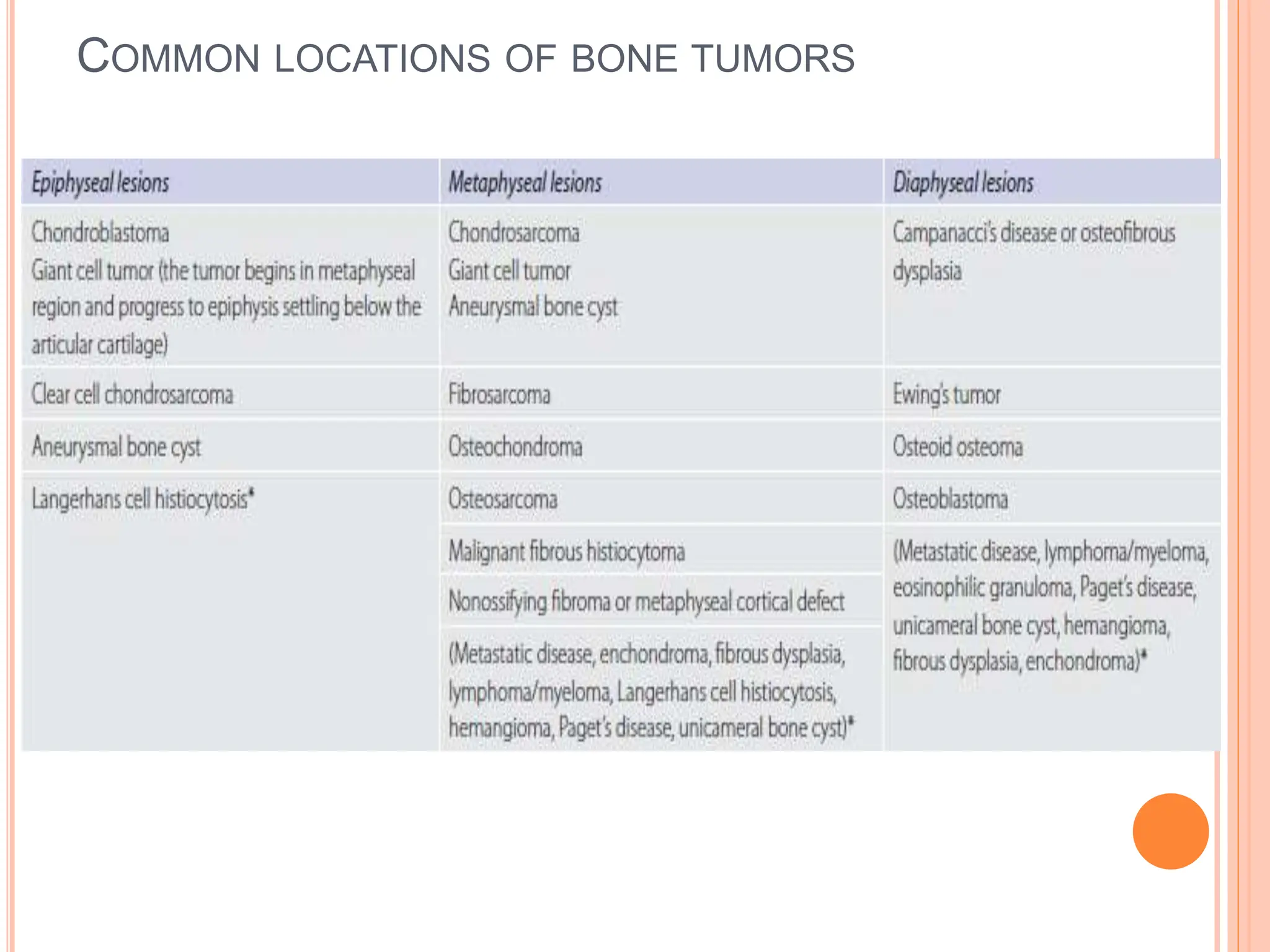 CLASSIFICATION OF BONE TUMORS & PRINCIPLES OF LIMB.pptx