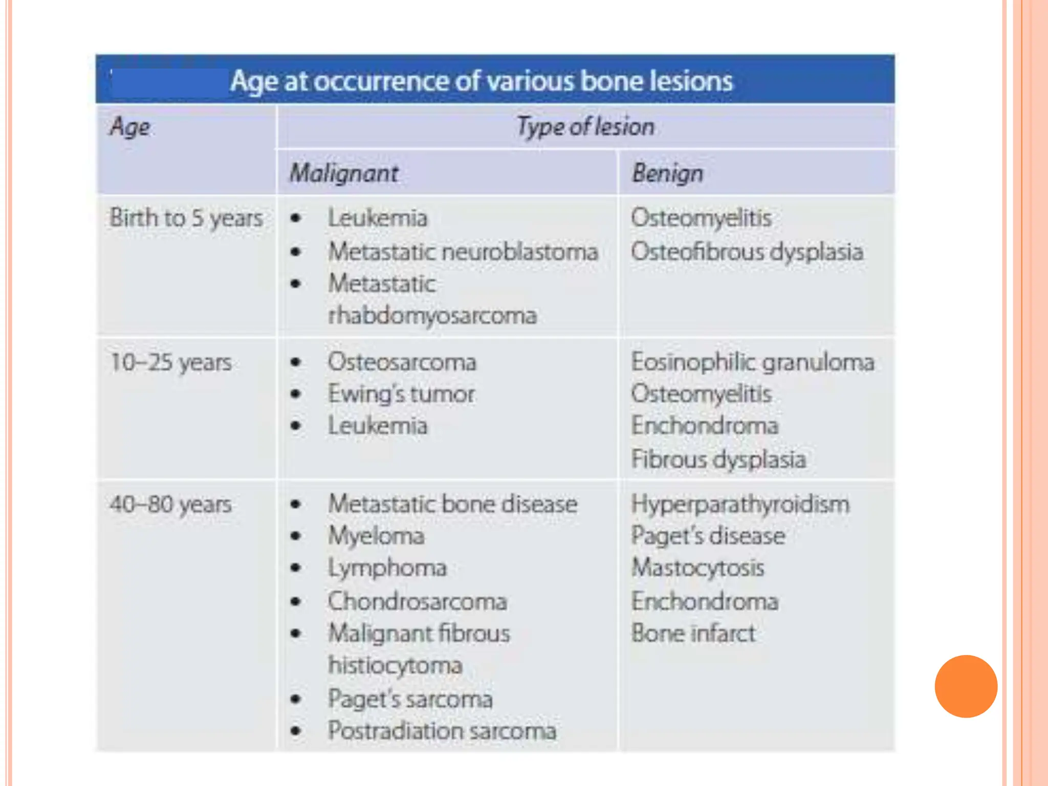 CLASSIFICATION OF BONE TUMORS & PRINCIPLES OF LIMB.pptx