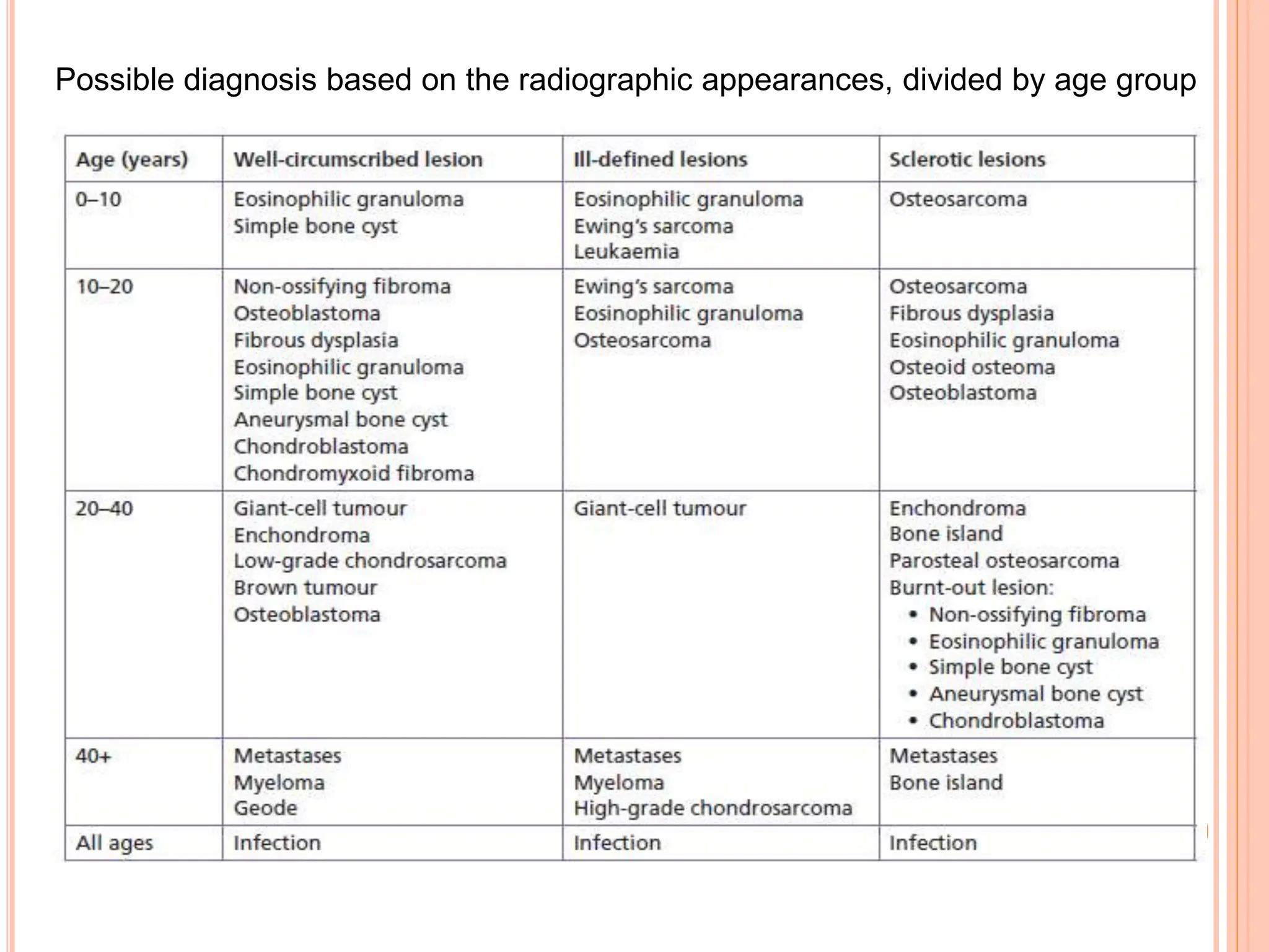 CLASSIFICATION OF BONE TUMORS & PRINCIPLES OF LIMB.pptx