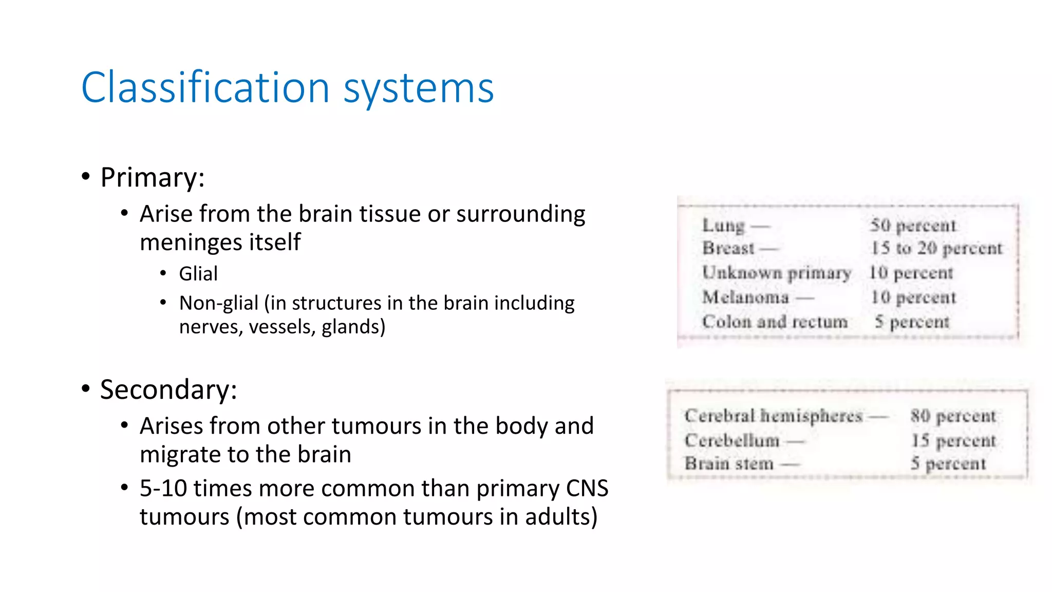 2021 WHO Classification of brain tumours.pptx