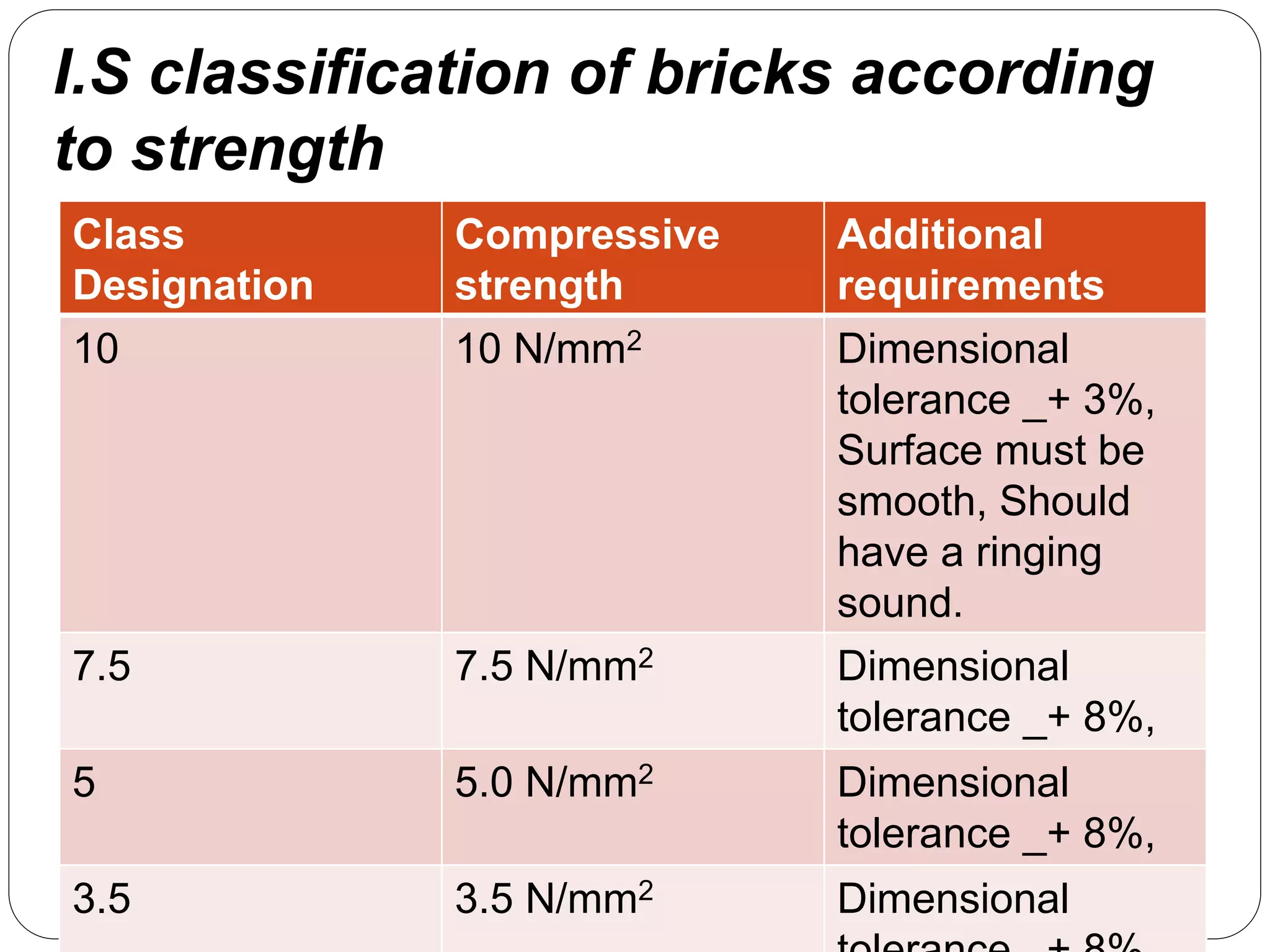 Classification and testing of bricks | PPTX