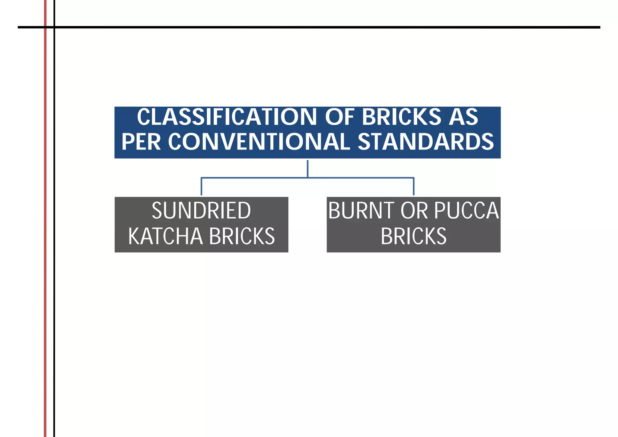 Classification of bricks as per conventional standard | PDF