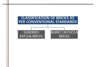 Classification of bricks as per conventional standard | PDF