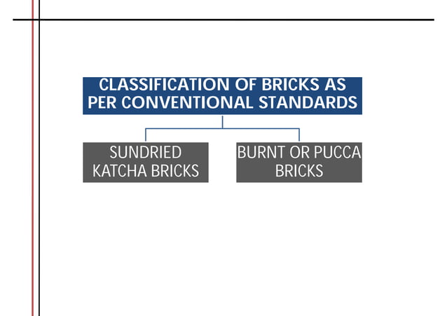 Classification of bricks as per conventional standard | PDF