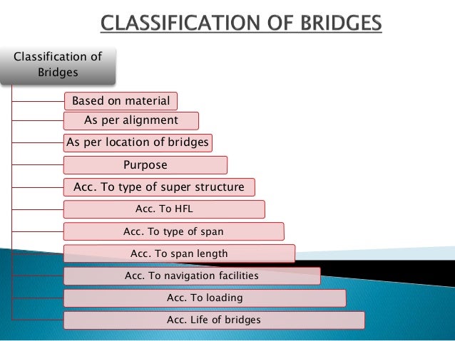 Classification of bridges