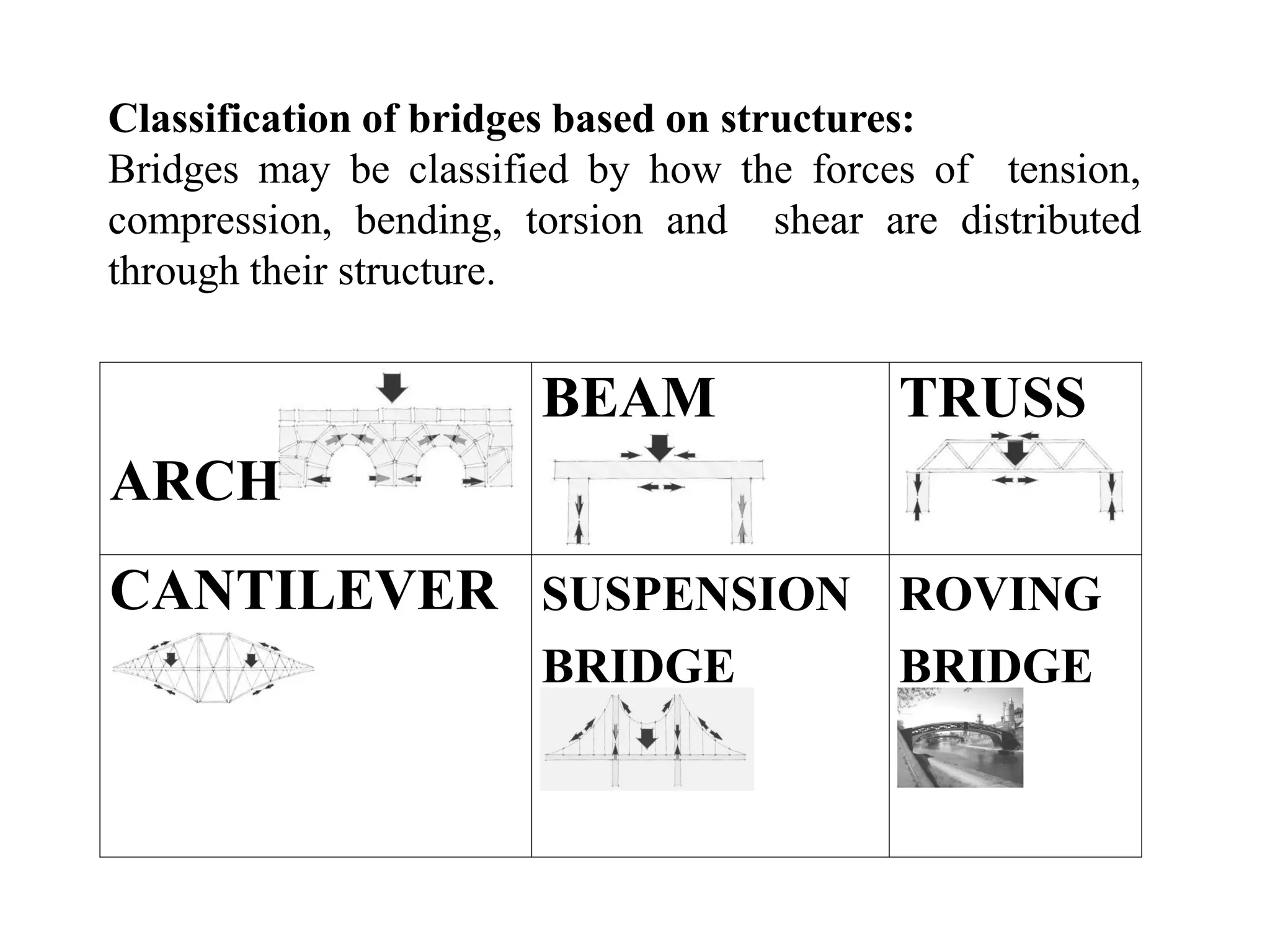 Classification of Bridges 2.pdf