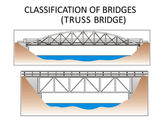 Classification of Bridges 2.pdf