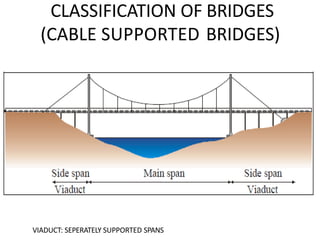 Classification of Bridges 2.pdf