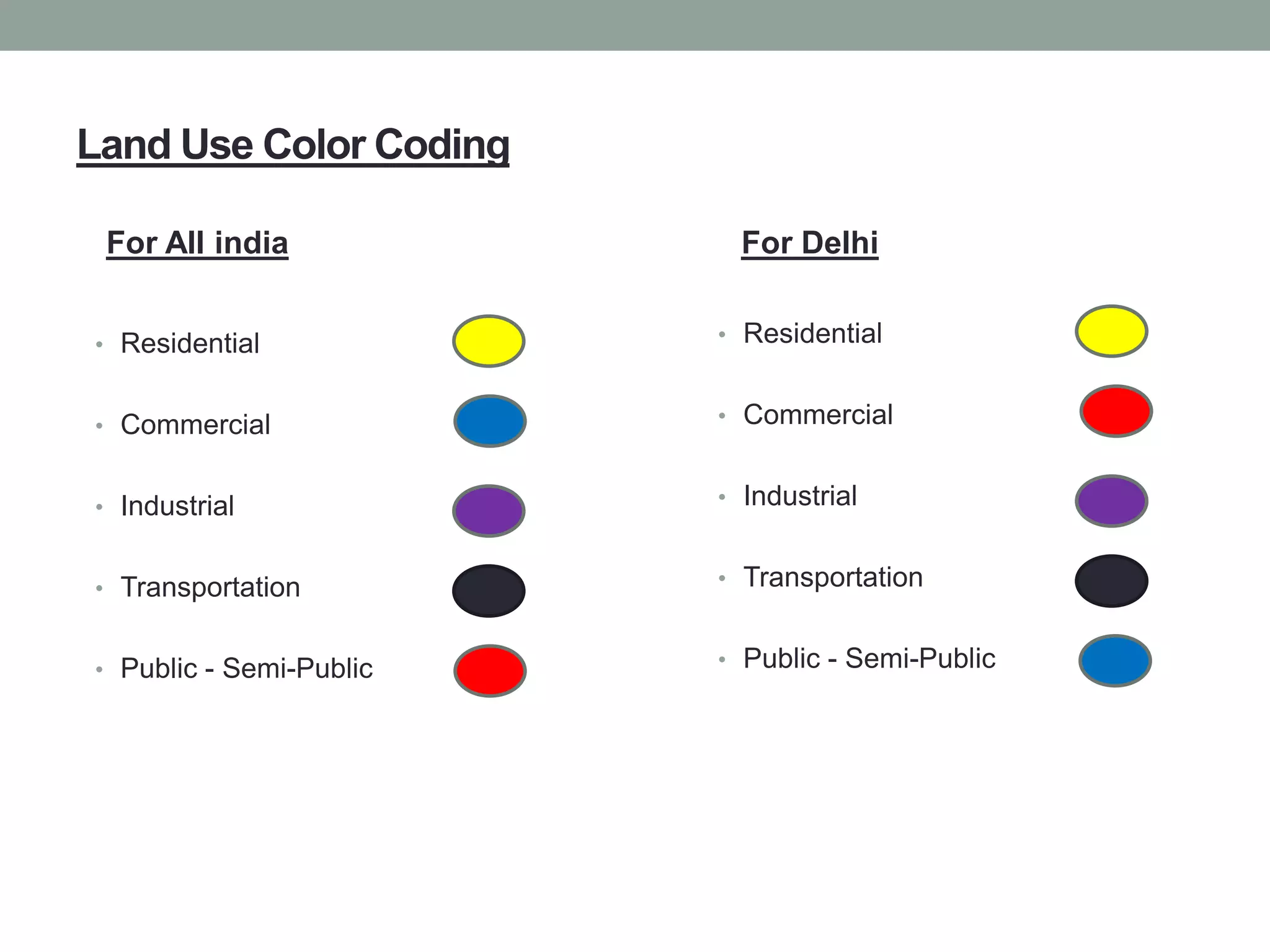 Classification of building based on occupancy and type of construction ...