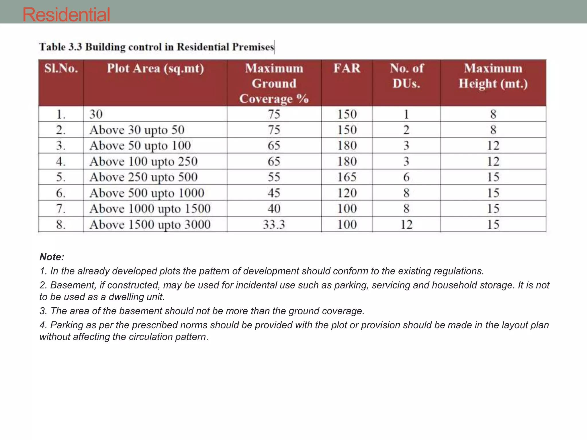 Classification of building based on occupancy and type of construction ...