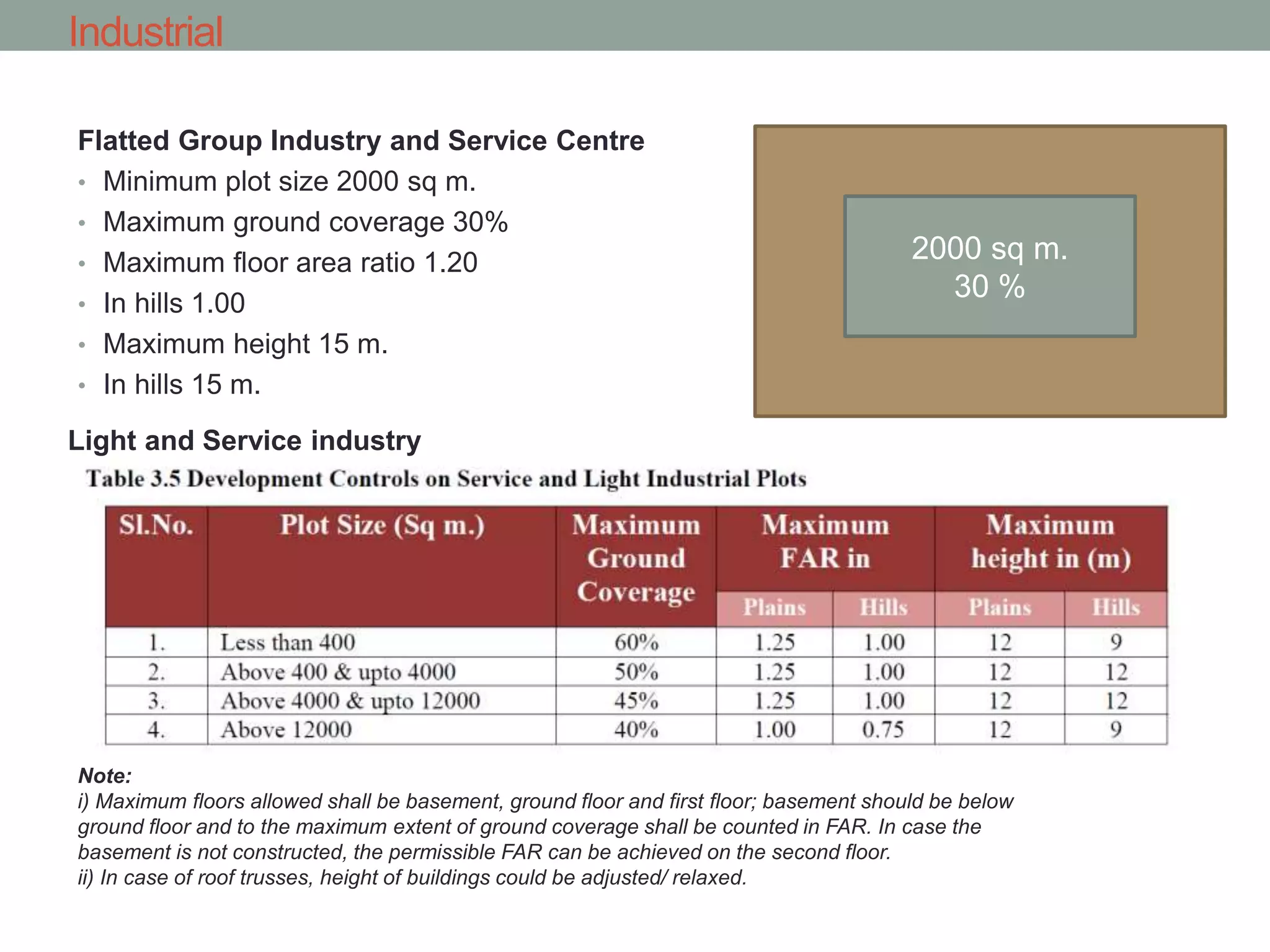 Classification of building based on occupancy and type of construction ...
