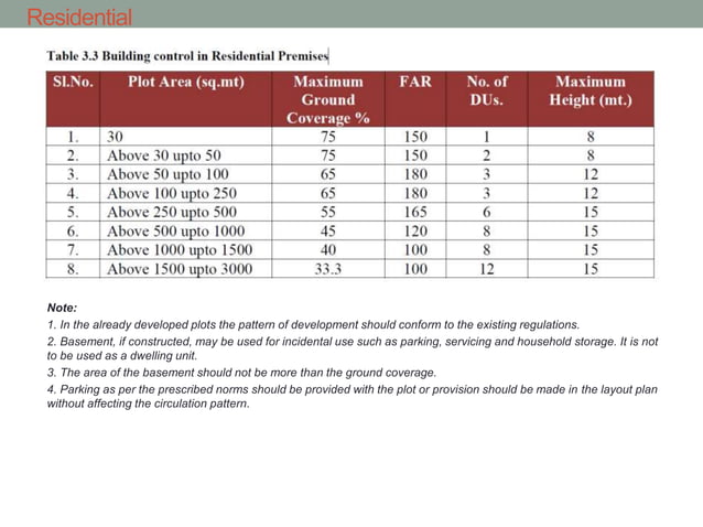Classification of building based on occupancy and type of construction ...