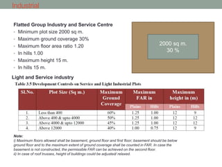 Classification of building based on occupancy and type of construction ...