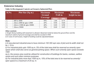 Classification of building based on occupancy and type of construction ...