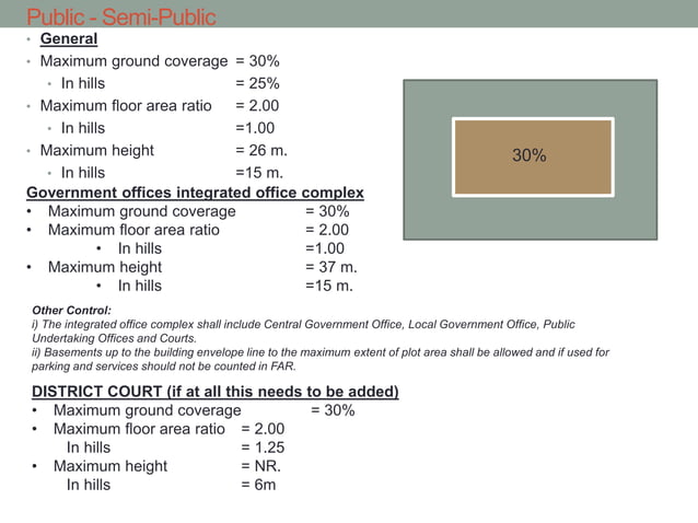 Classification of building based on occupancy and type of construction ...