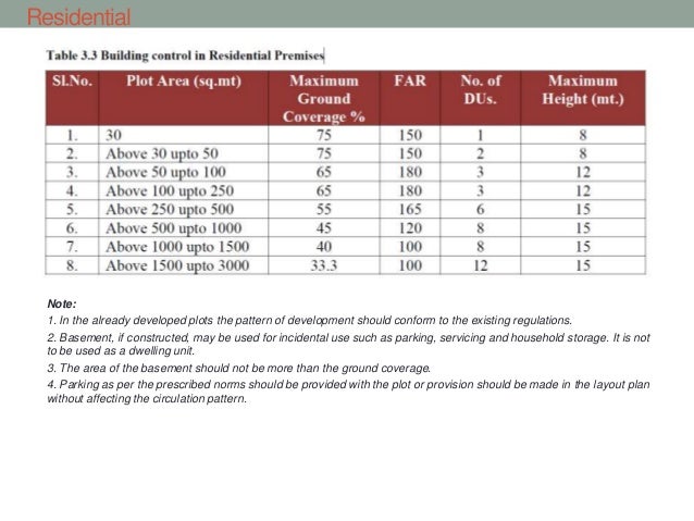 Occupancy Classifications