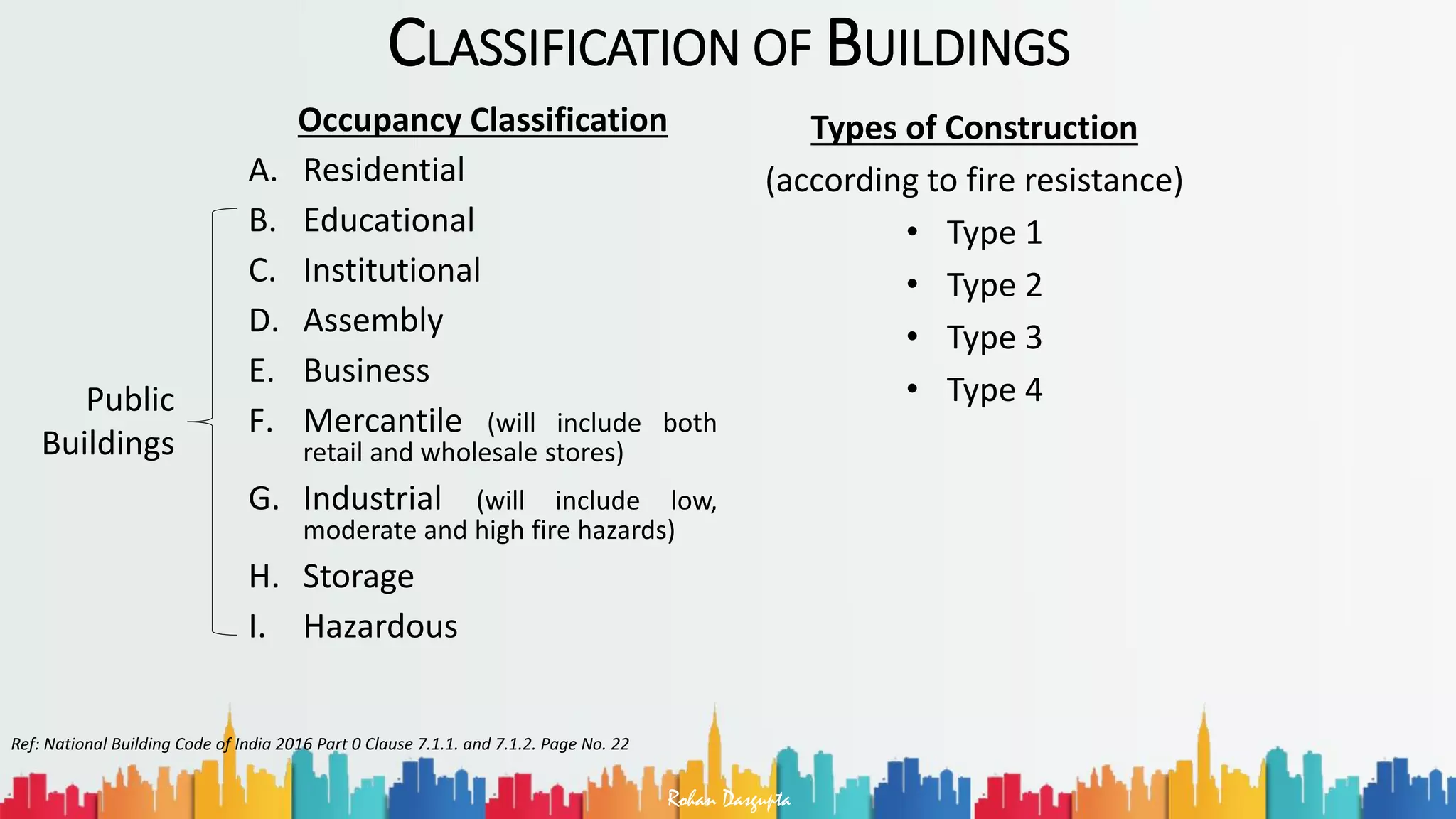 Classification of Buildings as per National Building Code of India (NBC ...
