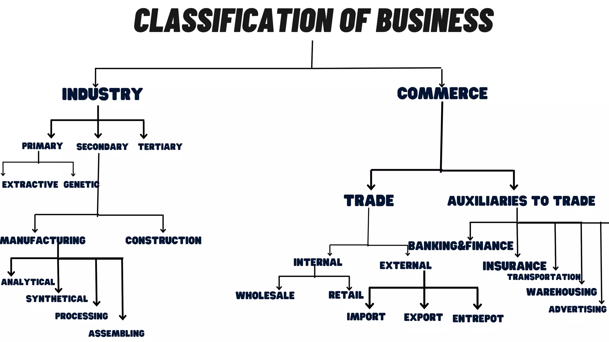 CLASSIFICATION OF BUSINESS.pptx by DHAIRYA MEHRA | PPTX