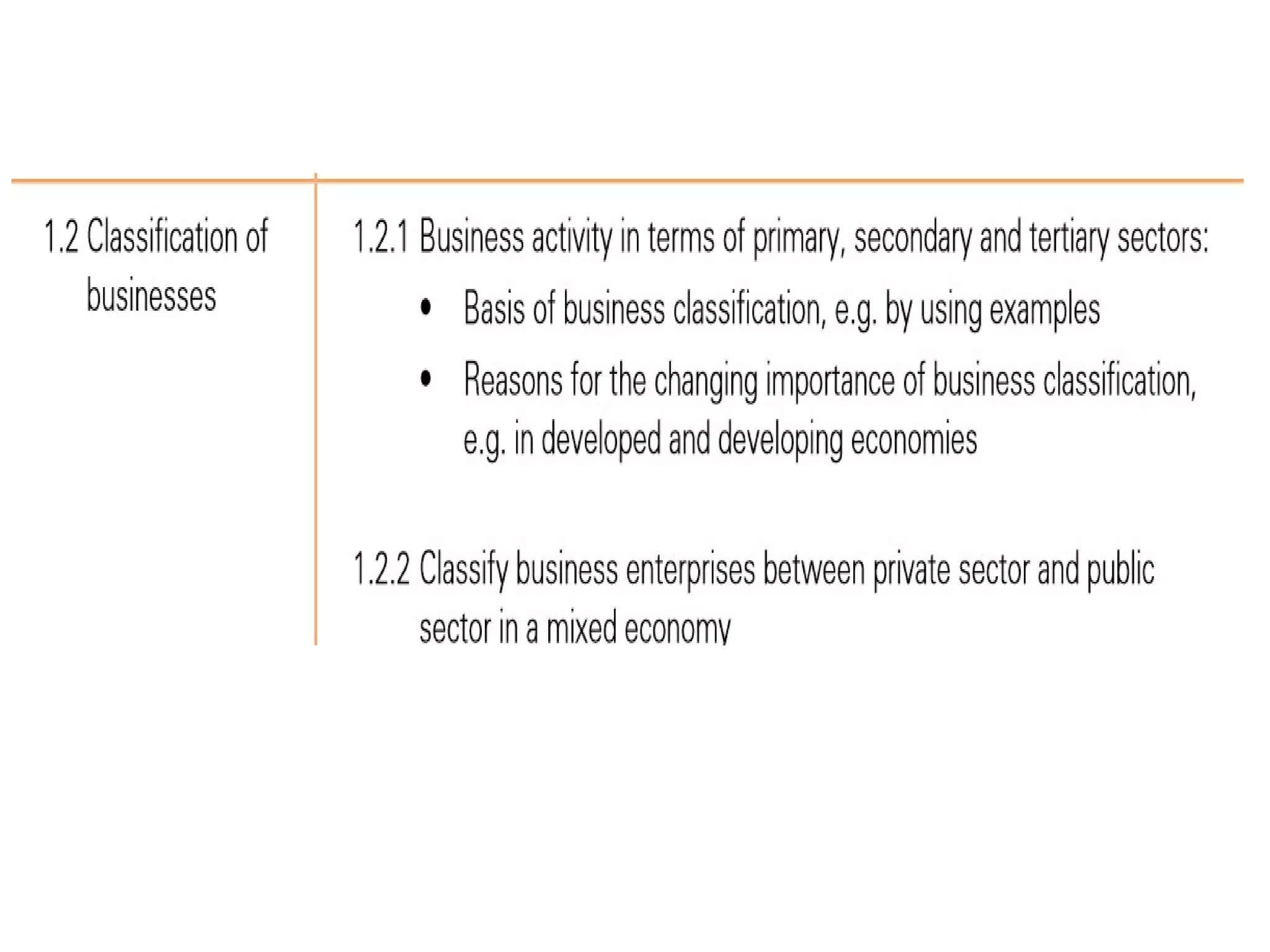 Classification of businesses | PPT