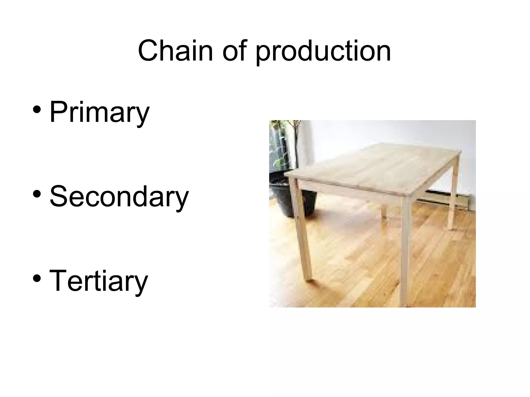 Classification of businesses | PPT