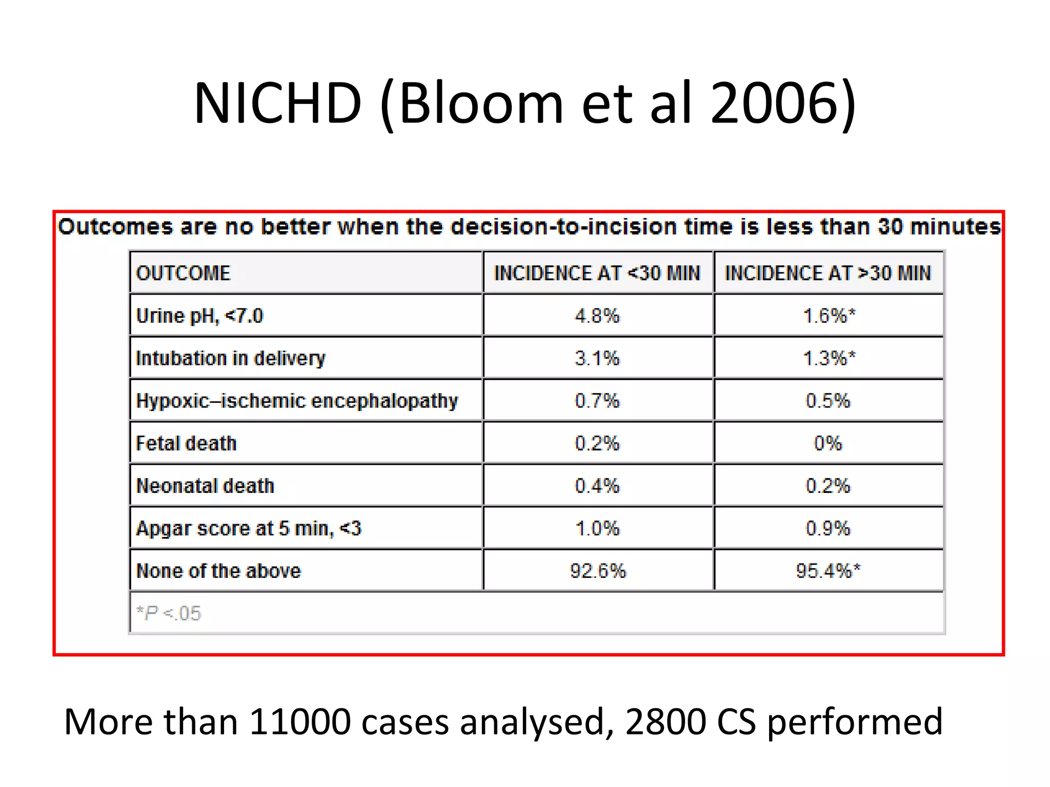 Classification of caesarean section | PPT