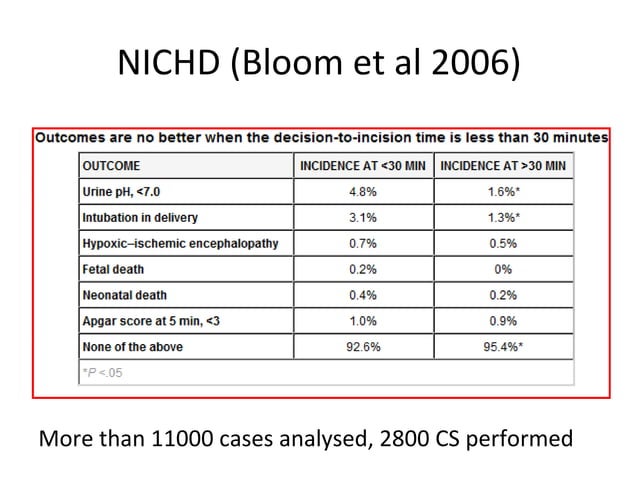Classification of caesarean section | PPT