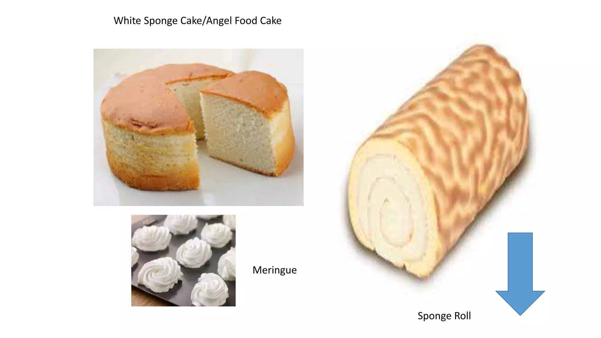 Classification of Cakes | PPTX