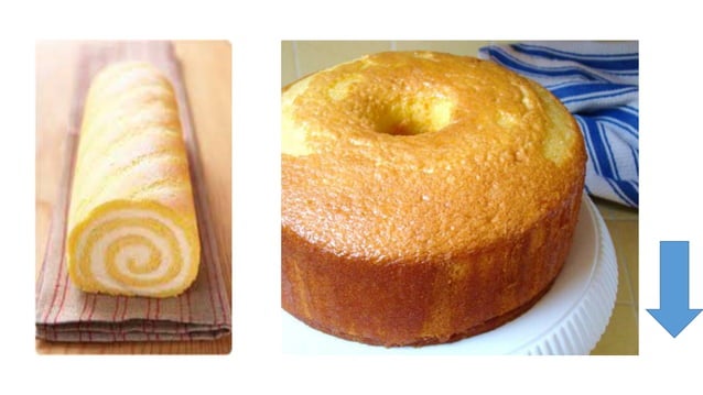 Classification of Cakes | PPTX | Desserts and Baking | Food & Drink