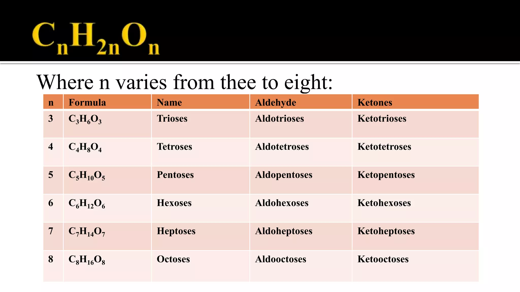 Classification of carbohydrate | PPTX