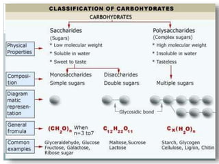 Classification of carbohydrates | PPTX