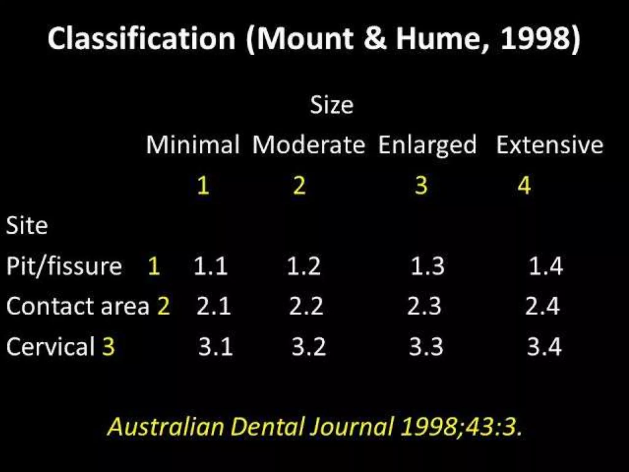 Classification of cavity cutting | PPTX