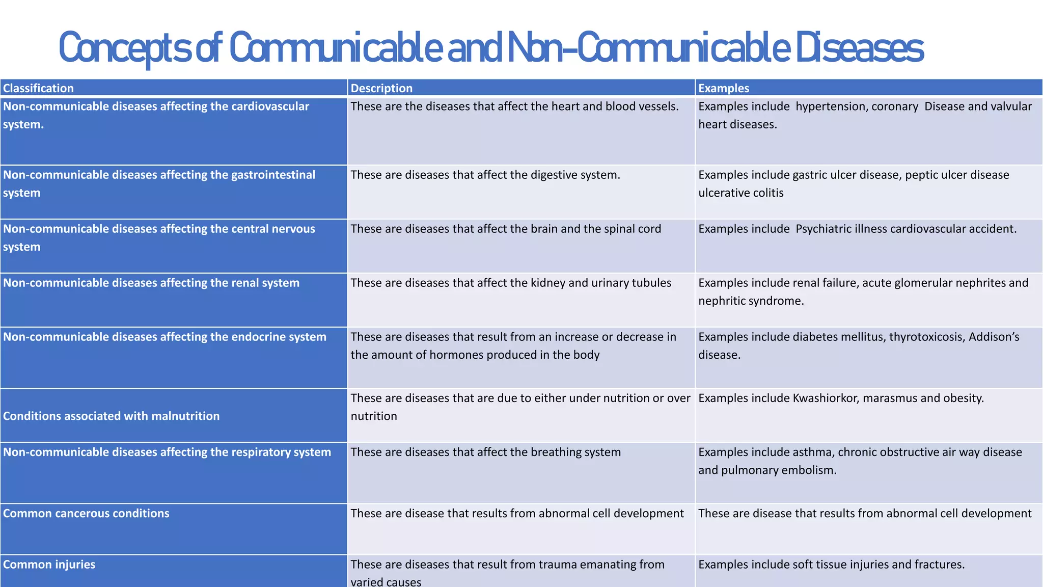 Classification of CD AND NCD LECTURE 2.pptx