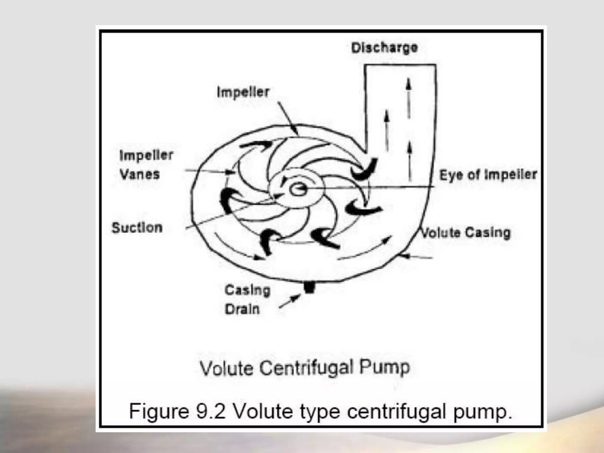 Classification of centrifugal pump pwi | PPT