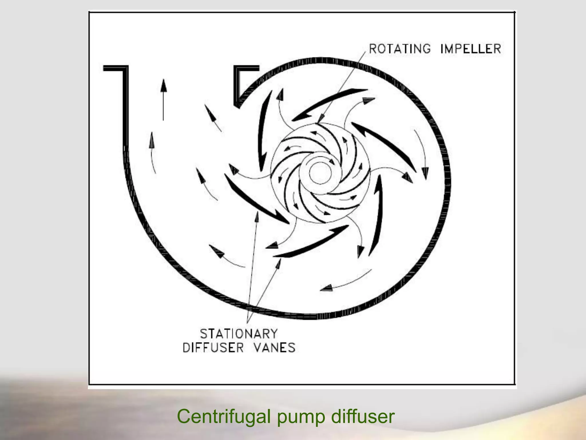 Classification of centrifugal pump pwi | PPT