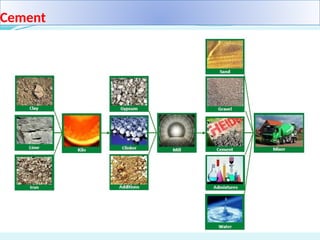 CLASSIFICATION OF CERAMIC MATERIALS.pptx
