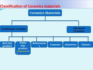 CLASSIFICATION OF CERAMIC MATERIALS.pptx