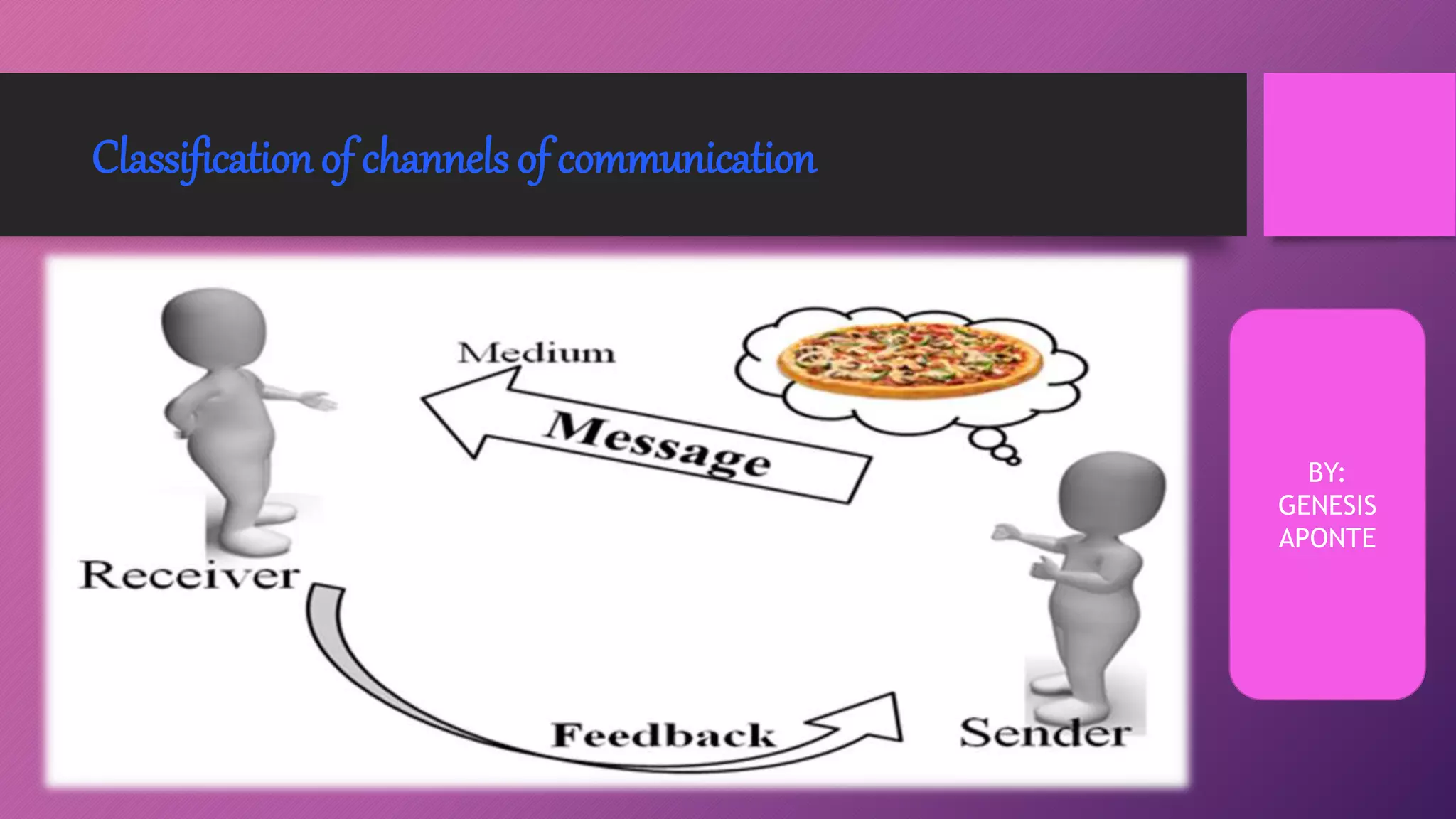 Classification of channels of communication | PPTX