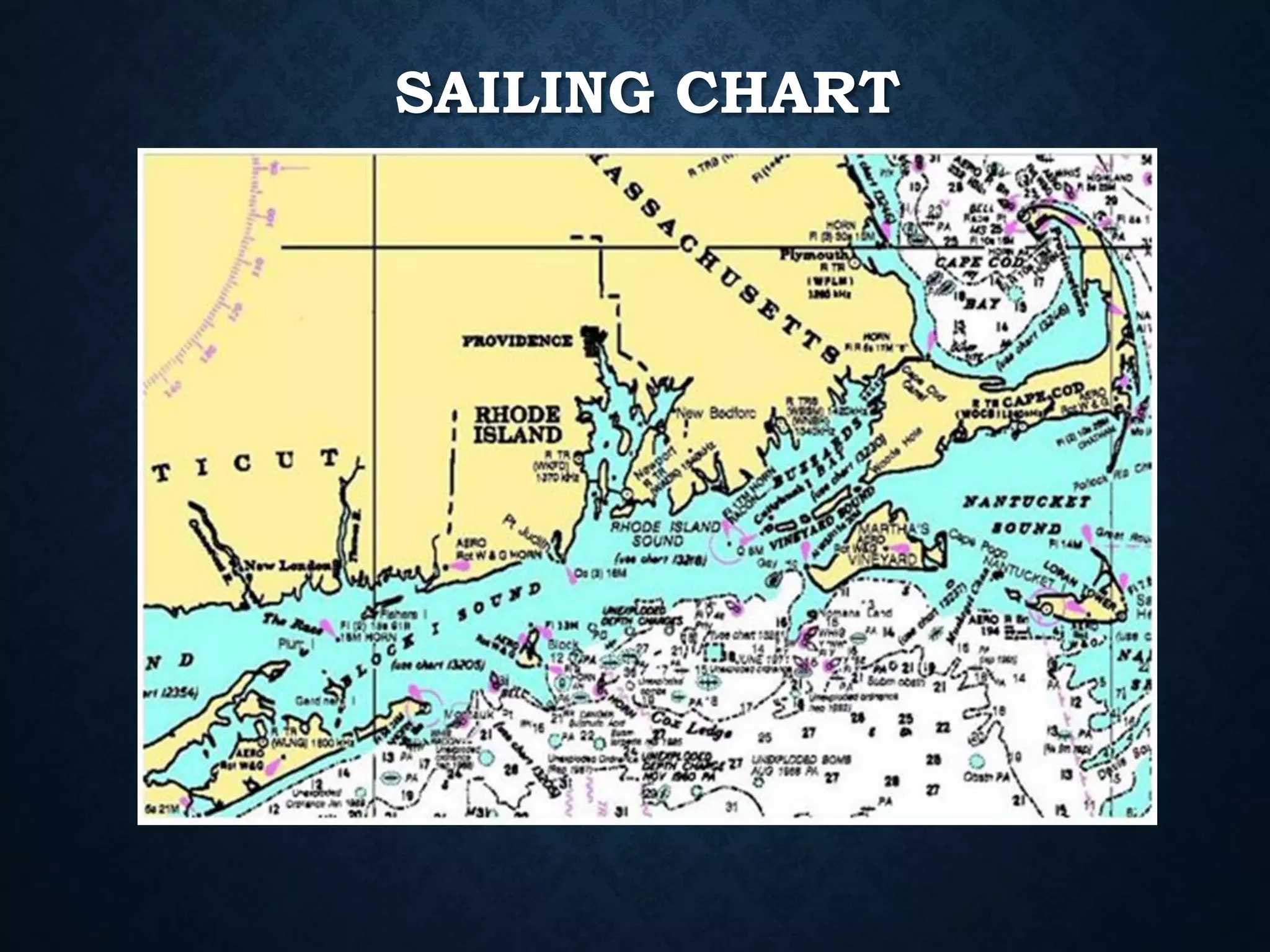Classification of charts areas ranges | PPTX