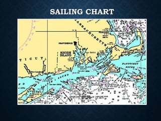 Classification of charts areas ranges | PPTX