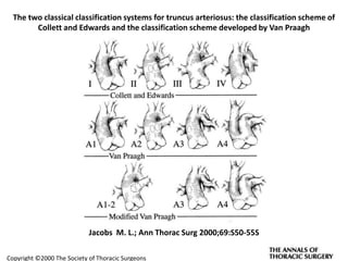 Classification of chd | PPTX
