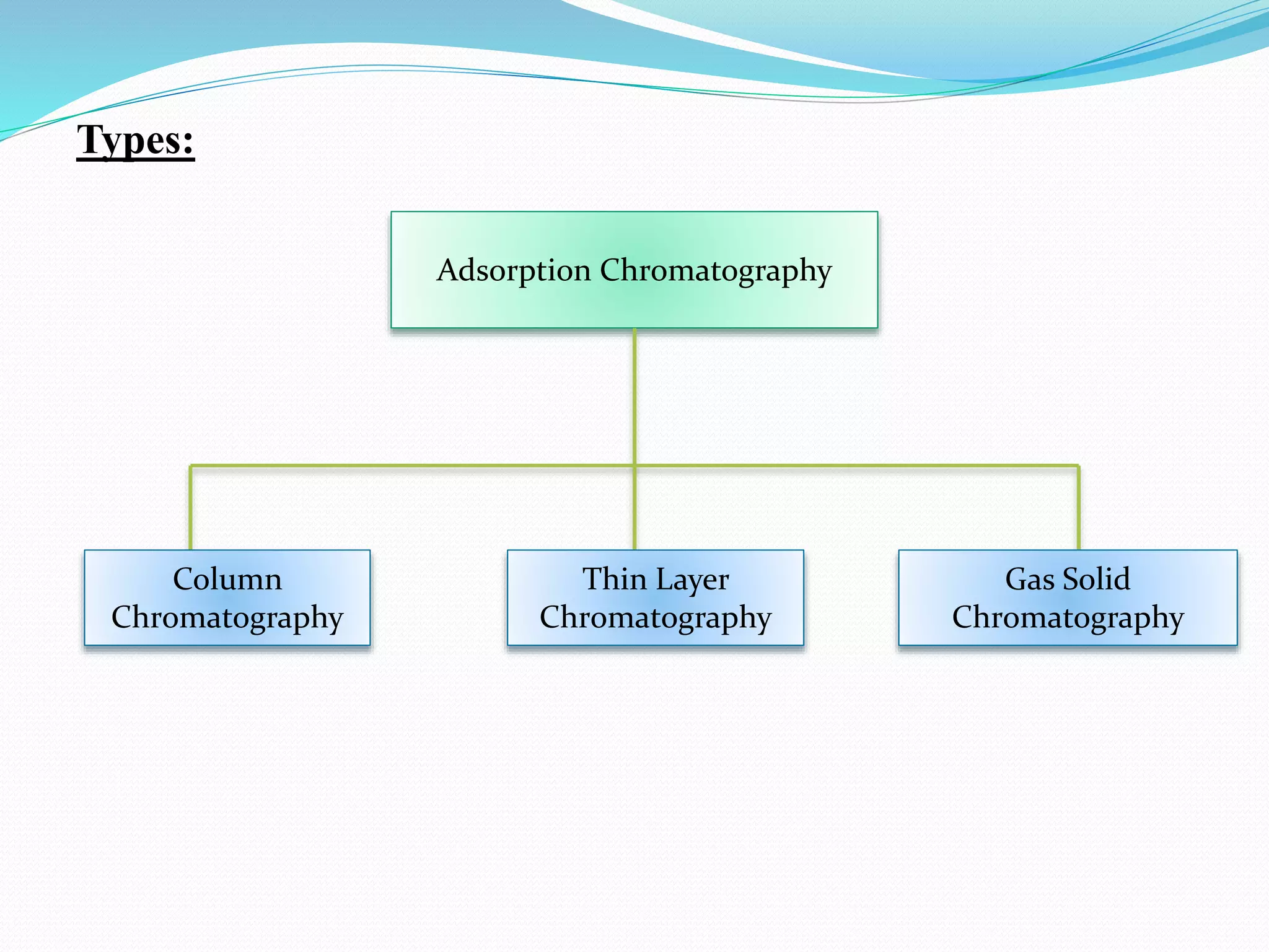 Classification of chromatography | PPTX