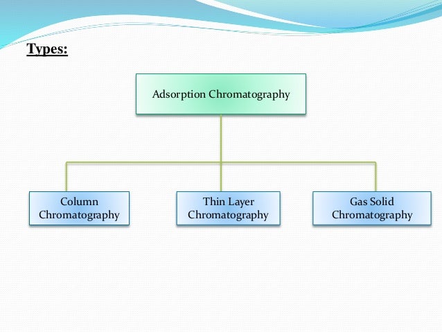 Classification of chromatography