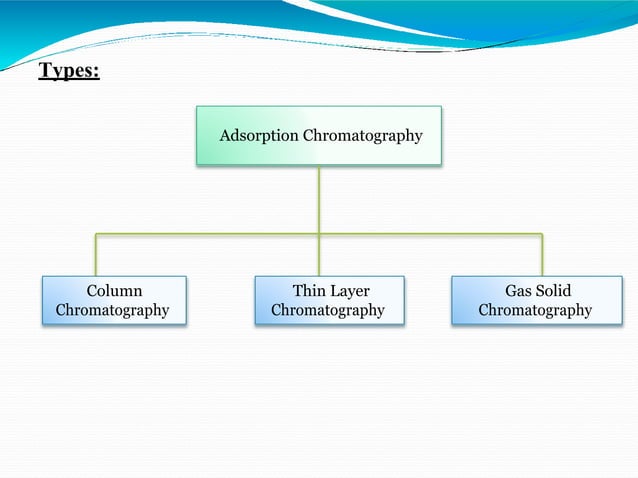 Classification of chromatography | PDF