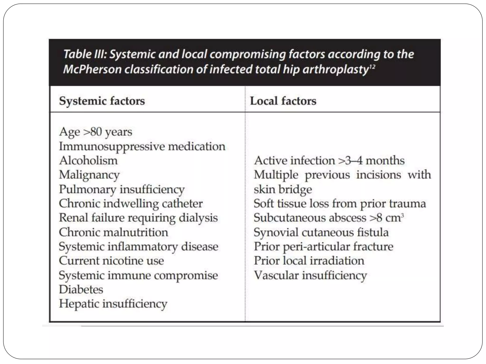 Classification of chronic osteomyelitis | PPTX